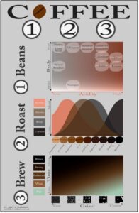 Infographics 101 for the Virtual Classroom - Teaching Assistants ...